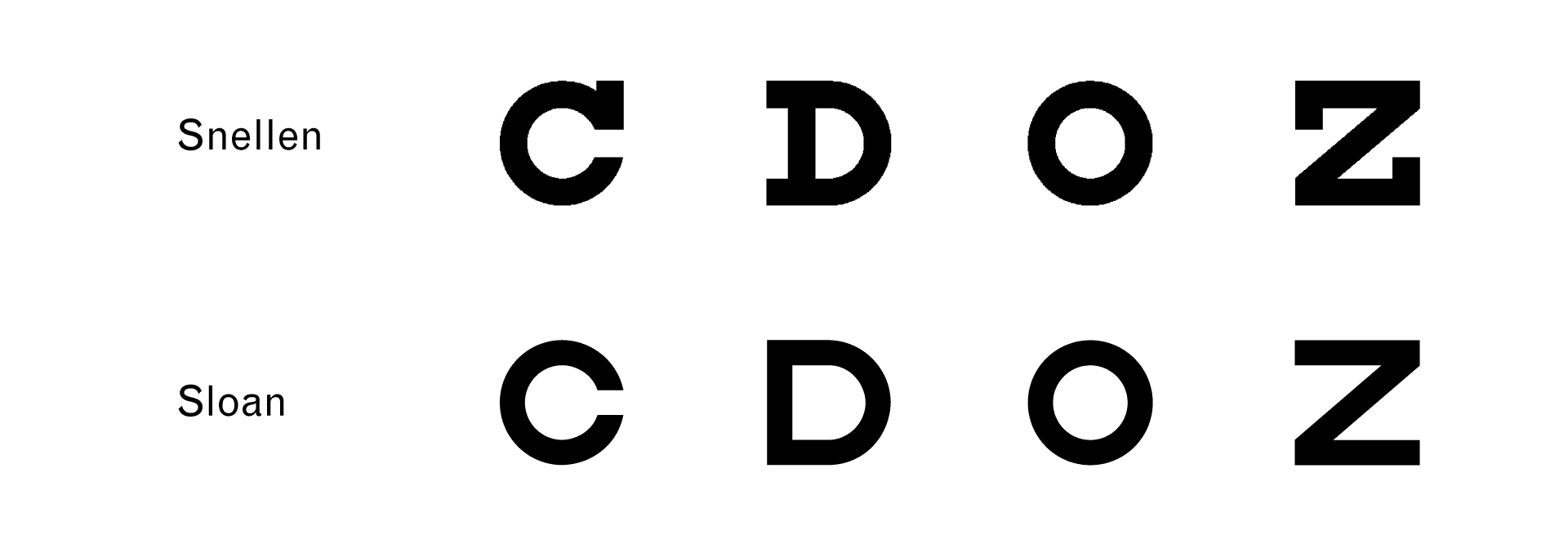 The Type optotype 